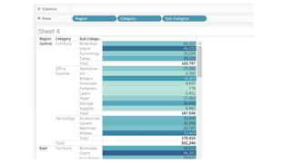 Tableau sql tips | PPTX | Databases | Computer Software and Applications