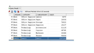 Tableau sql tips | PPTX | Databases | Computer Software and Applications