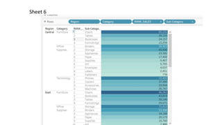 Tableau sql tips | PPTX | Databases | Computer Software and Applications