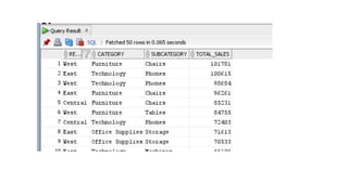 Tableau sql tips | PPTX | Databases | Computer Software and Applications