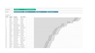 Tableau sql tips | PPTX | Databases | Computer Software and Applications