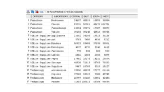 Tableau sql tips | PPTX | Databases | Computer Software and Applications