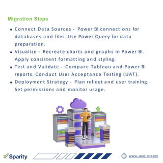 Tableau to Power BI Migration – Your Comprehensive Guide in 2024 1 (1).pptx