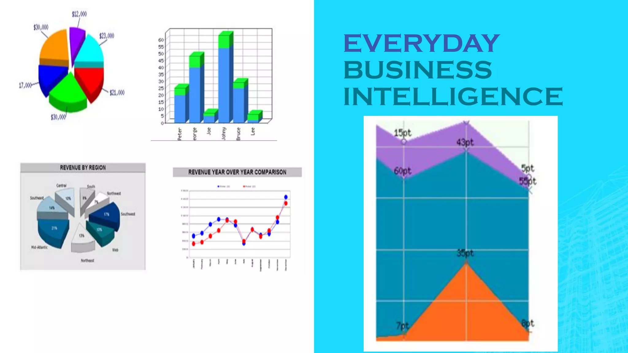 Data Visualization with Tableau - by Knowledgebee Trainings | PDF