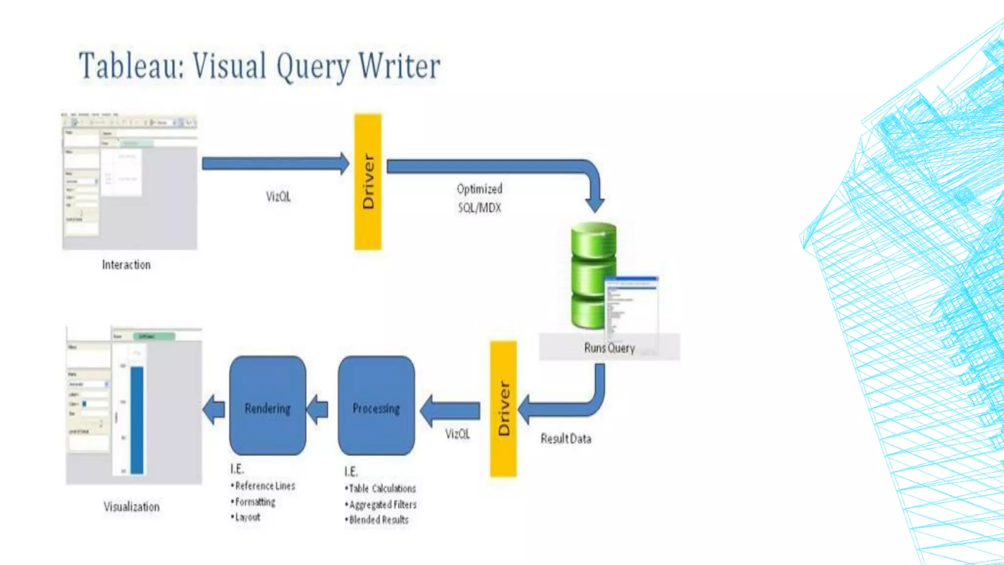 Data Visualization with Tableau - by Knowledgebee Trainings | PDF