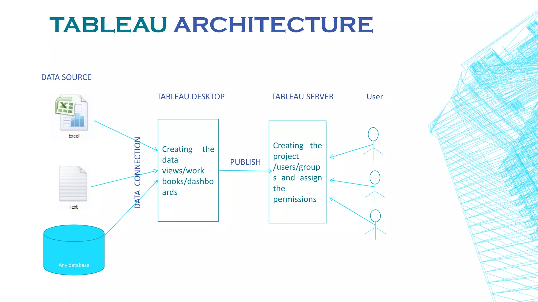 Data Visualization with Tableau - by Knowledgebee Trainings | PDF