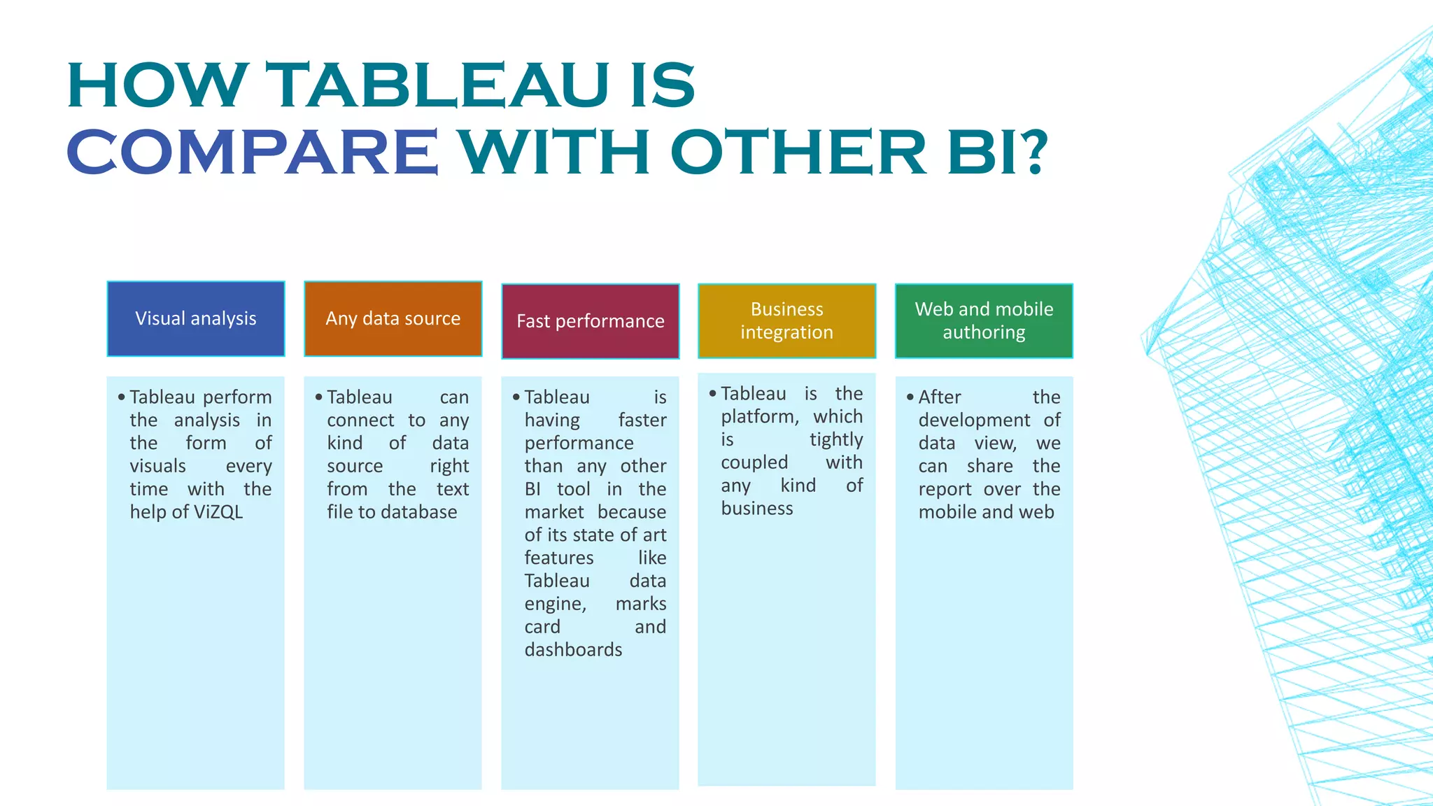 Data Visualization with Tableau - by Knowledgebee Trainings | PDF
