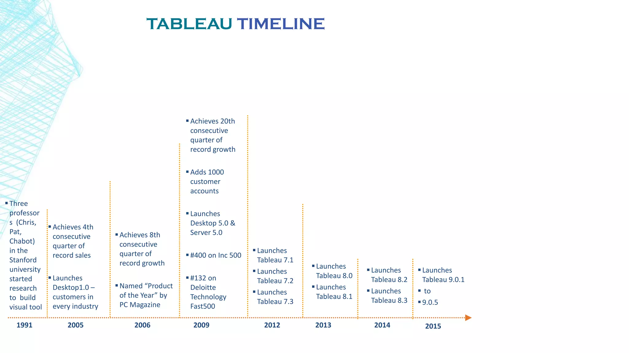 Data Visualization with Tableau - by Knowledgebee Trainings | PDF