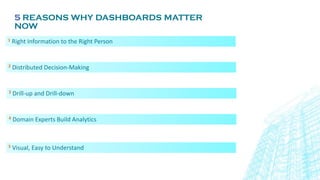 Data Visualization with Tableau - by Knowledgebee Trainings | PDF