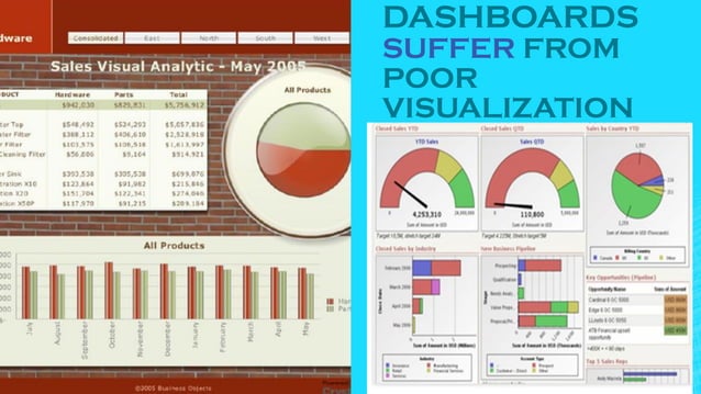 Data Visualization with Tableau - by Knowledgebee Trainings | PDF