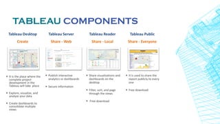 Data Visualization with Tableau - by Knowledgebee Trainings | PDF