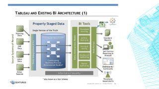 Data Visualization with Tableau - by Knowledgebee Trainings | PDF