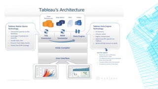 Data Visualization with Tableau - by Knowledgebee Trainings | PDF