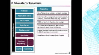 Data Visualization with Tableau - by Knowledgebee Trainings | PDF
