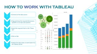 Data Visualization with Tableau - by Knowledgebee Trainings | PDF