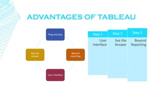 Data Visualization with Tableau - by Knowledgebee Trainings | PDF