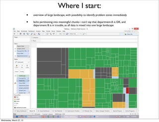 Tableau treemaps grouping | PDF | Web Design and HTML | Internet