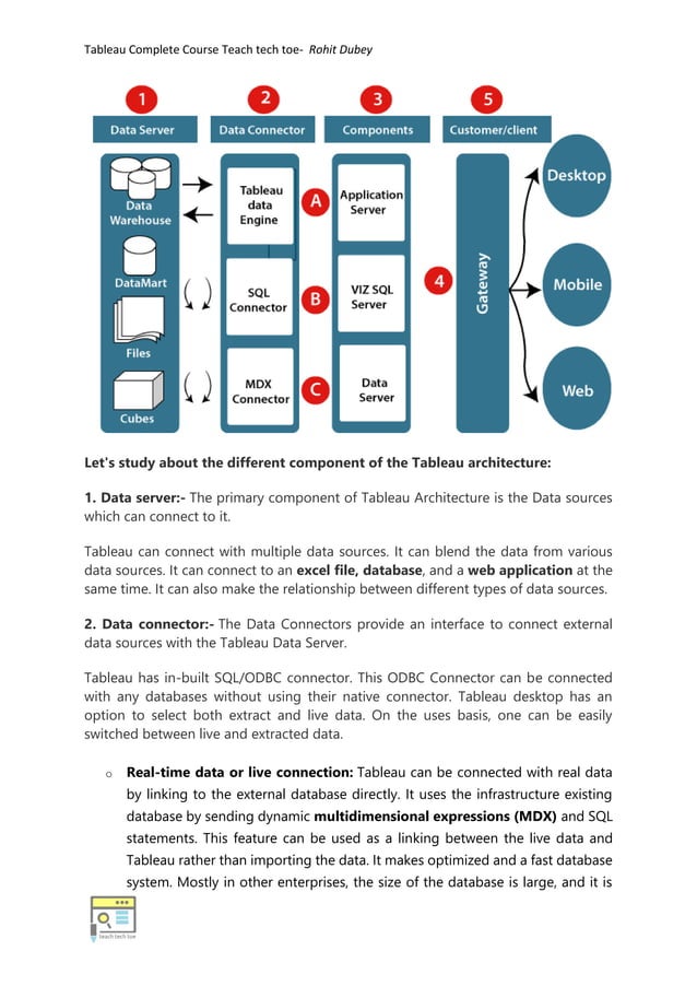 Tableau Tutorial Complete by Rohit Dubey | PDF