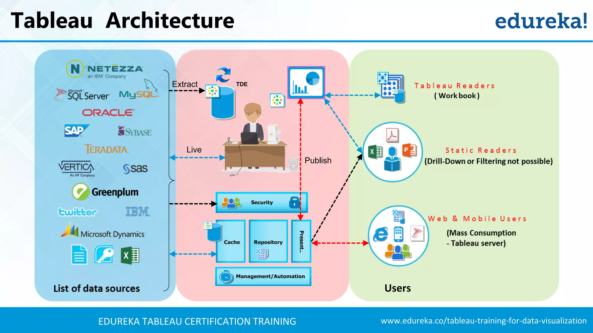 Tableau Tutorial For Beginners | Tableau Training For Beginners | Tableau Certification ...