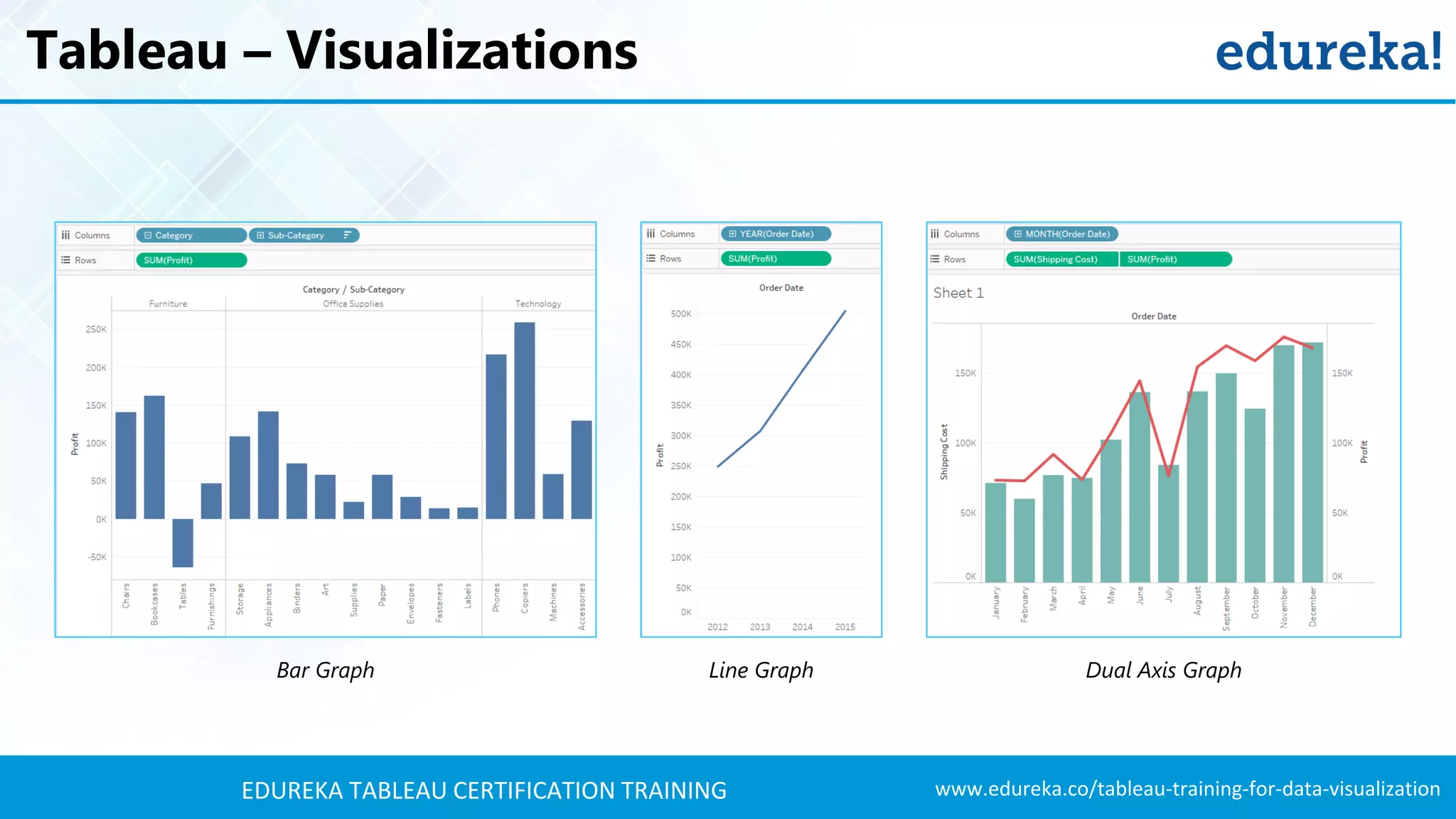 Tableau Tutorial For Beginners | Tableau Training For Beginners | Tableau Certification ...