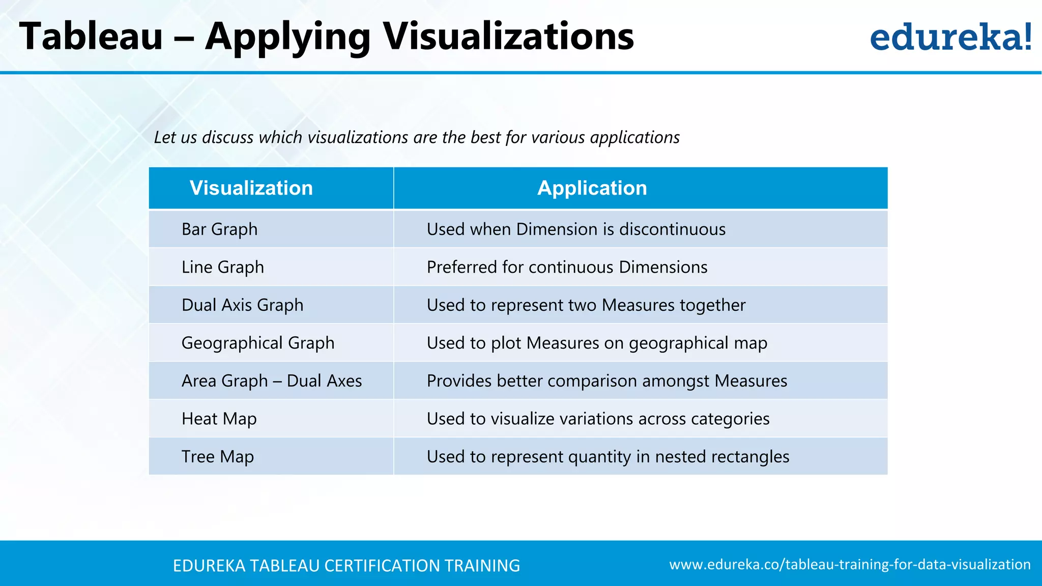 Tableau Tutorial For Beginners | Tableau Training For Beginners ...
