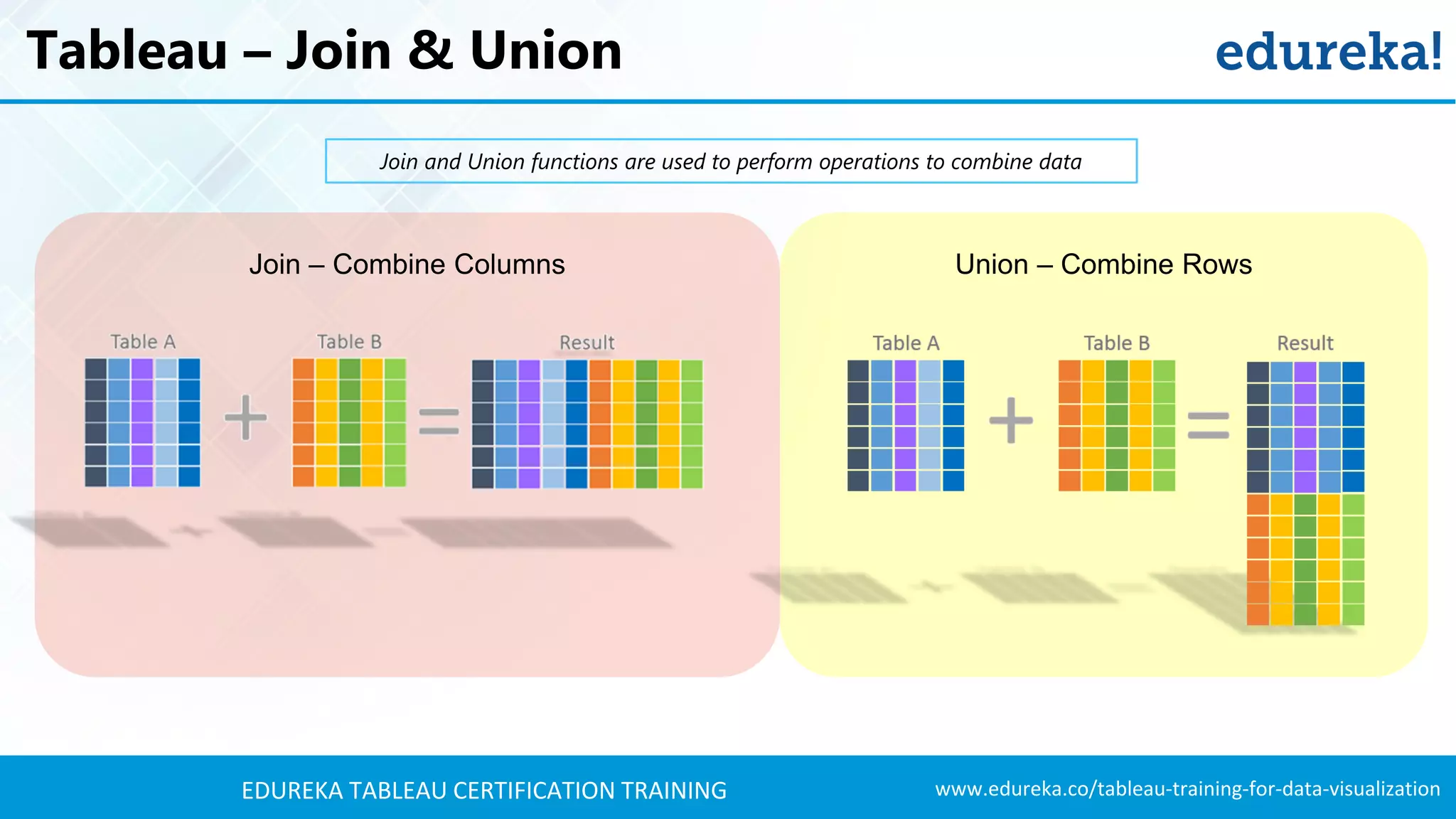 Tableau Tutorial For Beginners | Tableau Training For Beginners | Tableau Certification ...