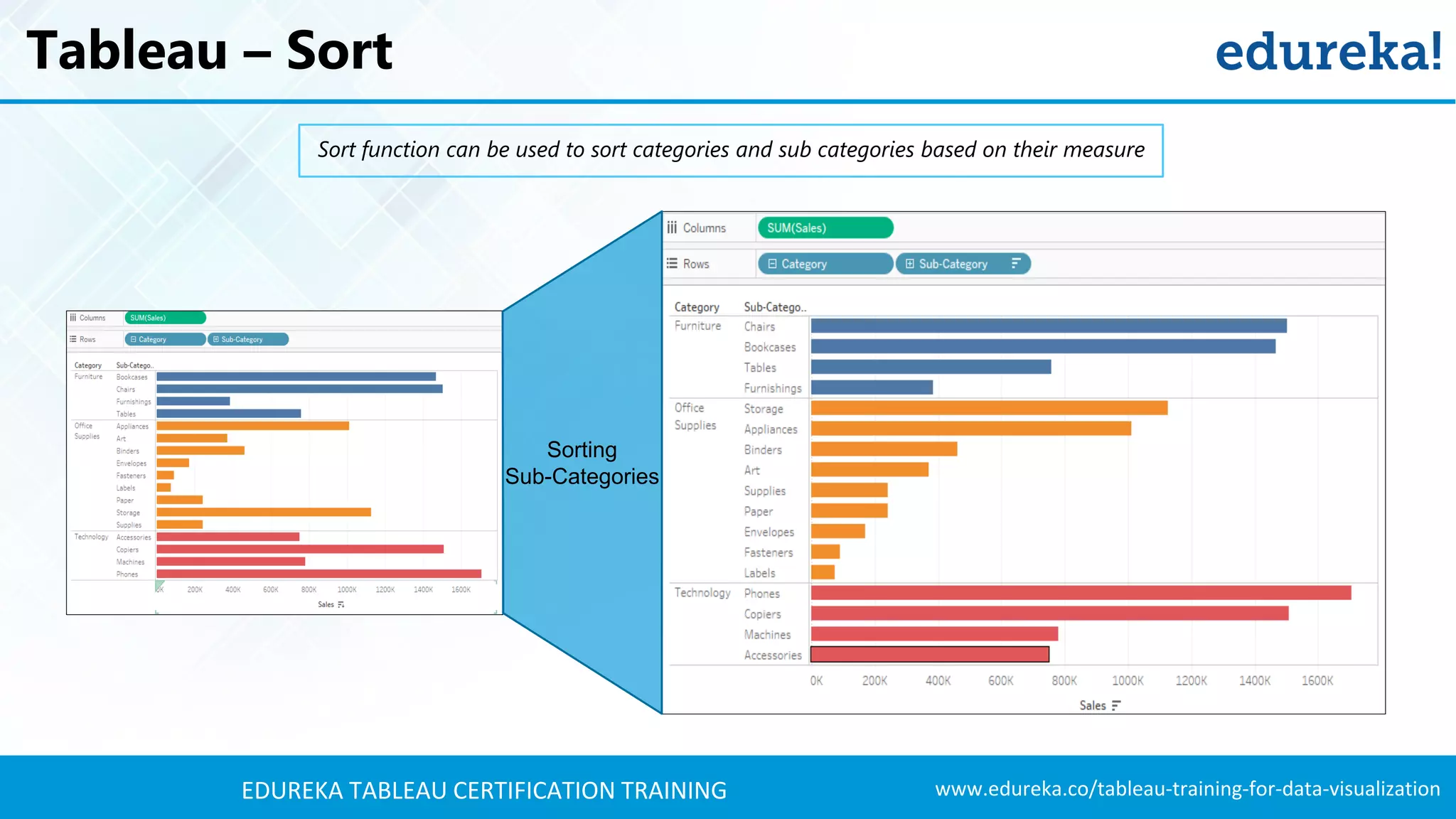 Tableau Tutorial For Beginners | Tableau Training For Beginners | Tableau Certification ...