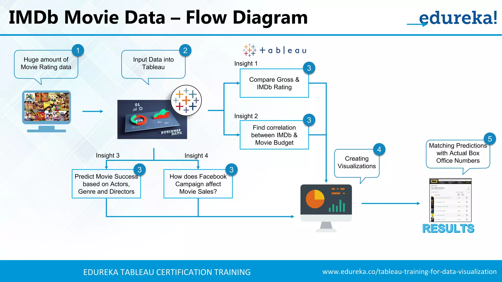 Tableau Tutorial For Beginners | Tableau Training For Beginners | Tableau Certification ...