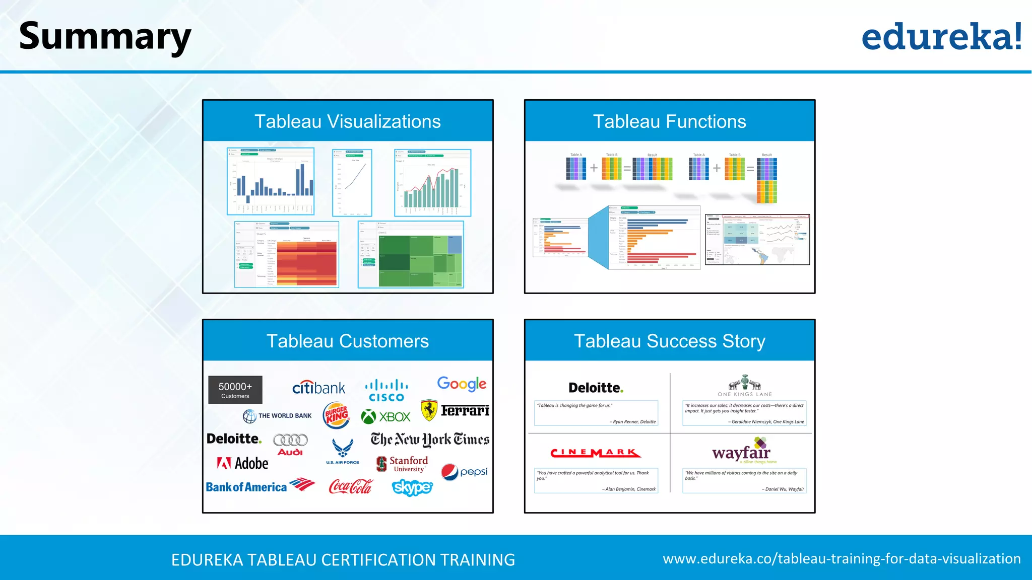 Tableau Tutorial For Beginners | Tableau Training For Beginners | Tableau Certification ...