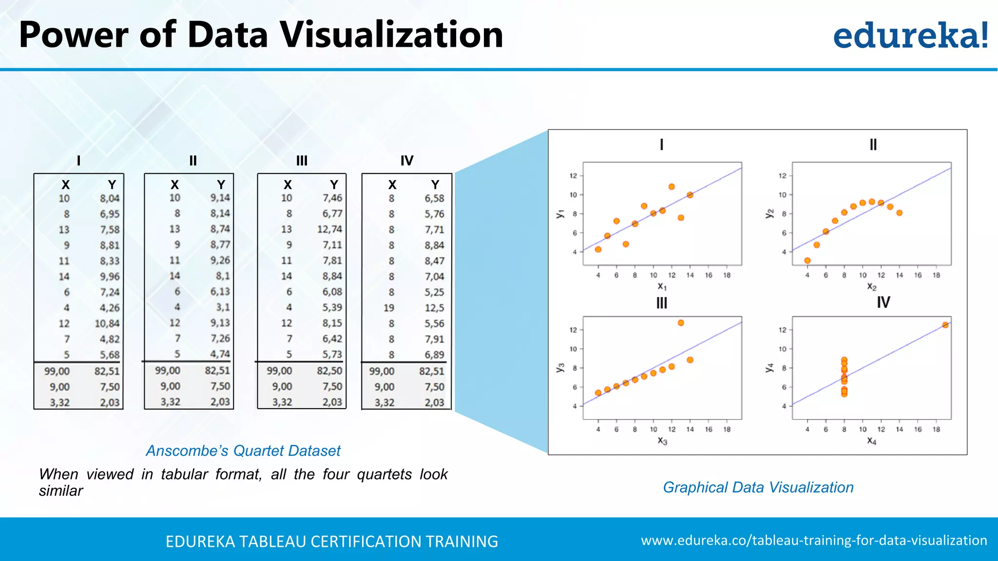 Tableau Tutorial For Beginners | Tableau Training For Beginners | Tableau Certification ...