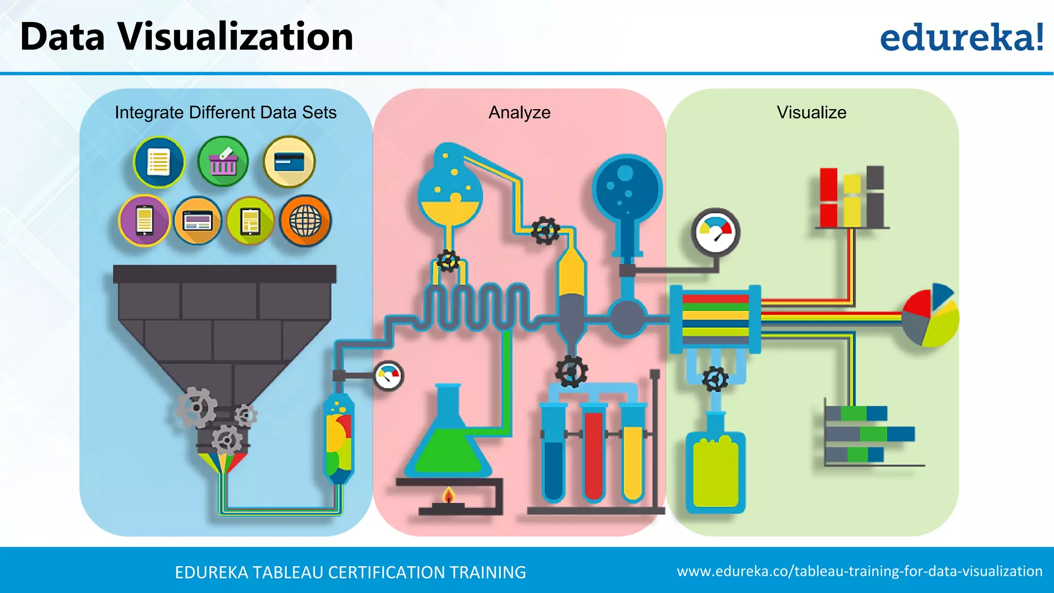 Tableau Tutorial For Beginners Tableau Training For Beginners Tableau Certification