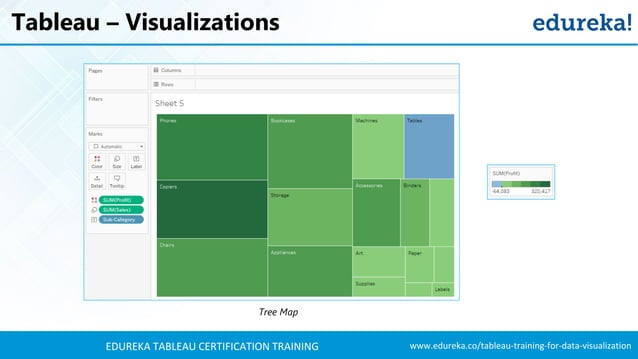 Tableau Tutorial For Beginners | Tableau Training For Beginners ...
