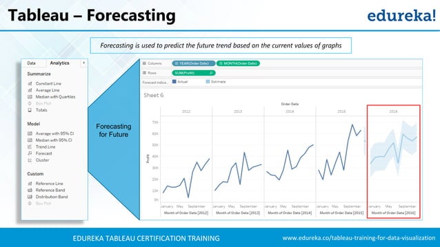 Tableau Tutorial For Beginners | Tableau Training For Beginners ...