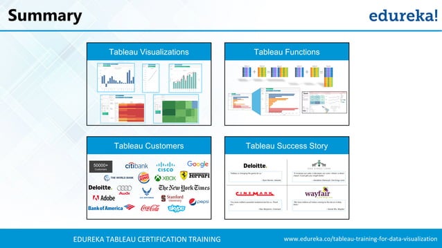 Tableau Tutorial For Beginners | Tableau Training For Beginners ...