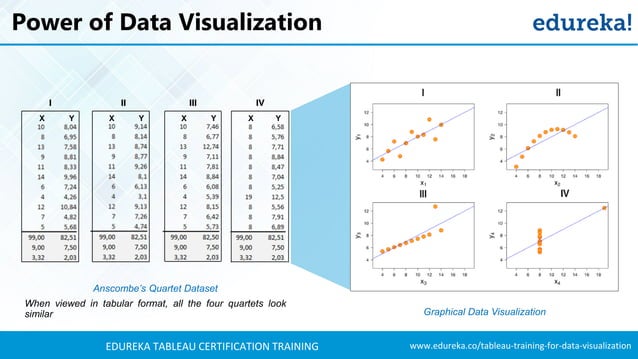 Tableau Tutorial For Beginners | Tableau Training For Beginners ...