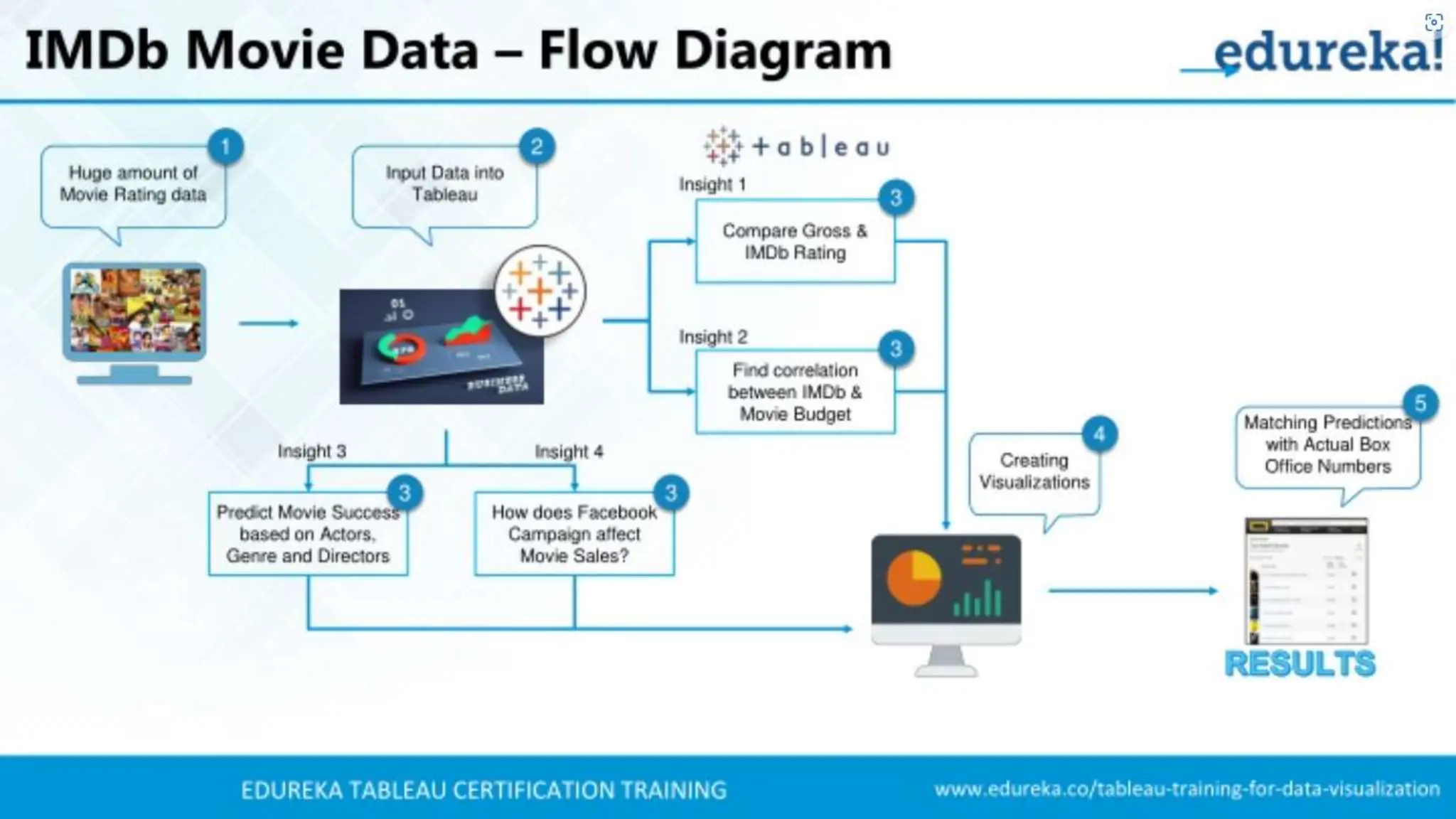 Tableau Tutorial For Beginners Introduction Pptx Internet For