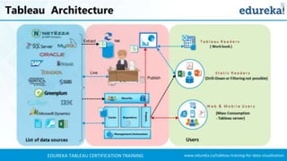 Tableau Tutorial For Beginners introduction | PPTX
