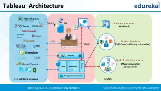 Tableau Tutorial For Beginners Introduction Pptx Internet For Beginners Internet