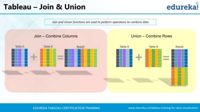 Tableau Tutorial For Beginners introduction | PPTX