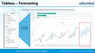 Tableau Tutorial For Beginners introduction | PPTX