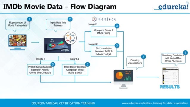 Tableau Tutorial For Beginners introduction | PPTX