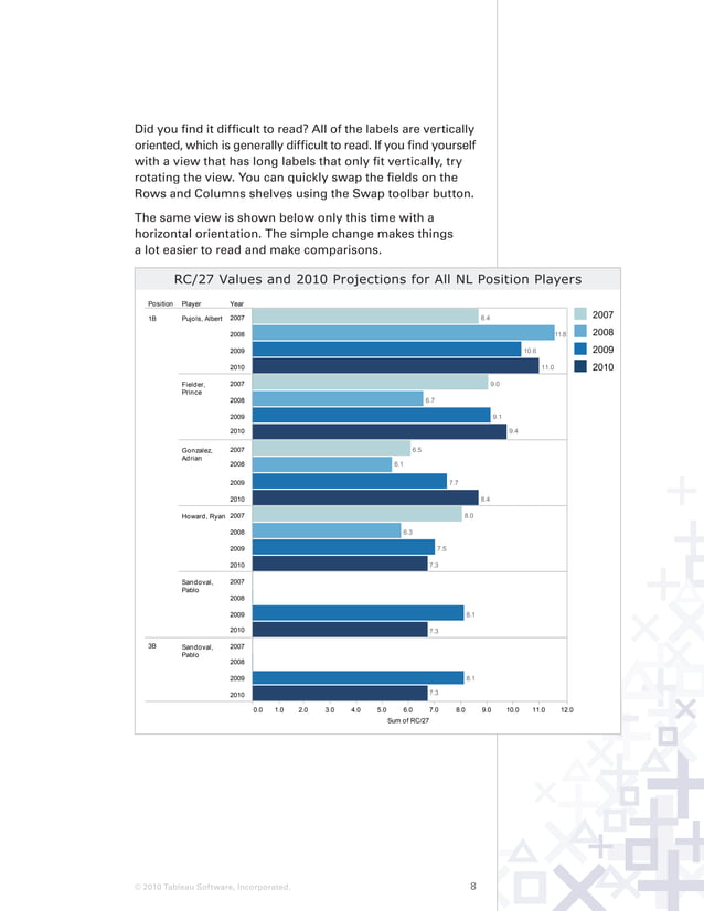 Tableau Visual Guidebook | PDF
