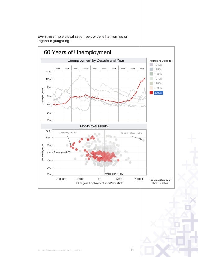 Tableau Visual Guidebook