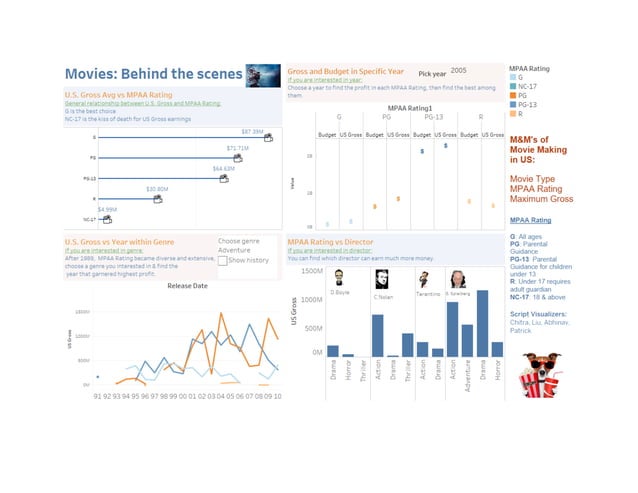 Tableau visualization-US Movies | PDF