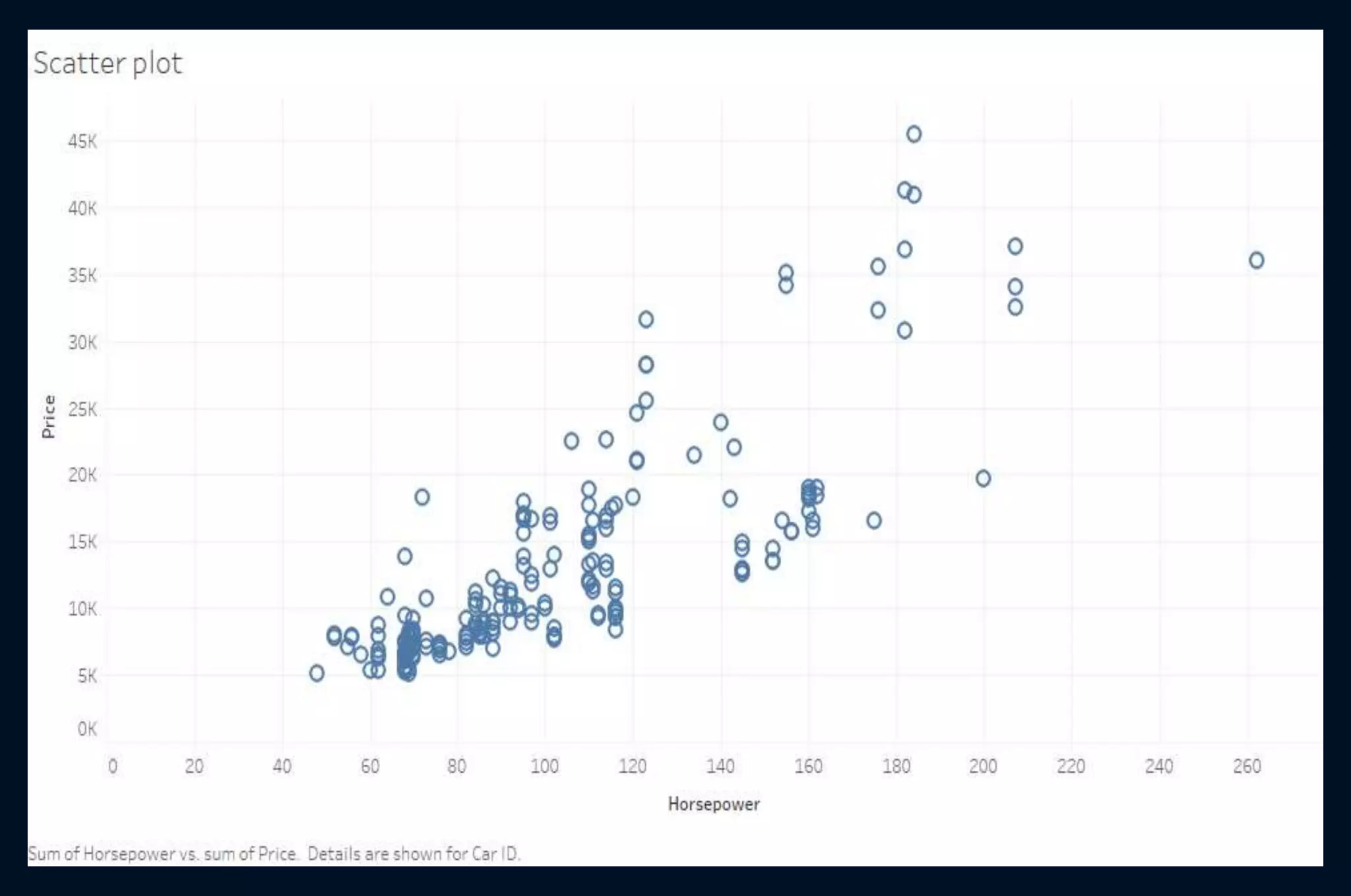 Visualizing Data Using Tableau Pptx Technology And Computing