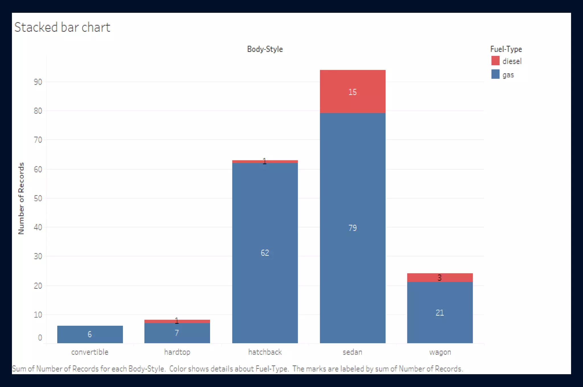 Visualizing Data using Tableau | PPTX