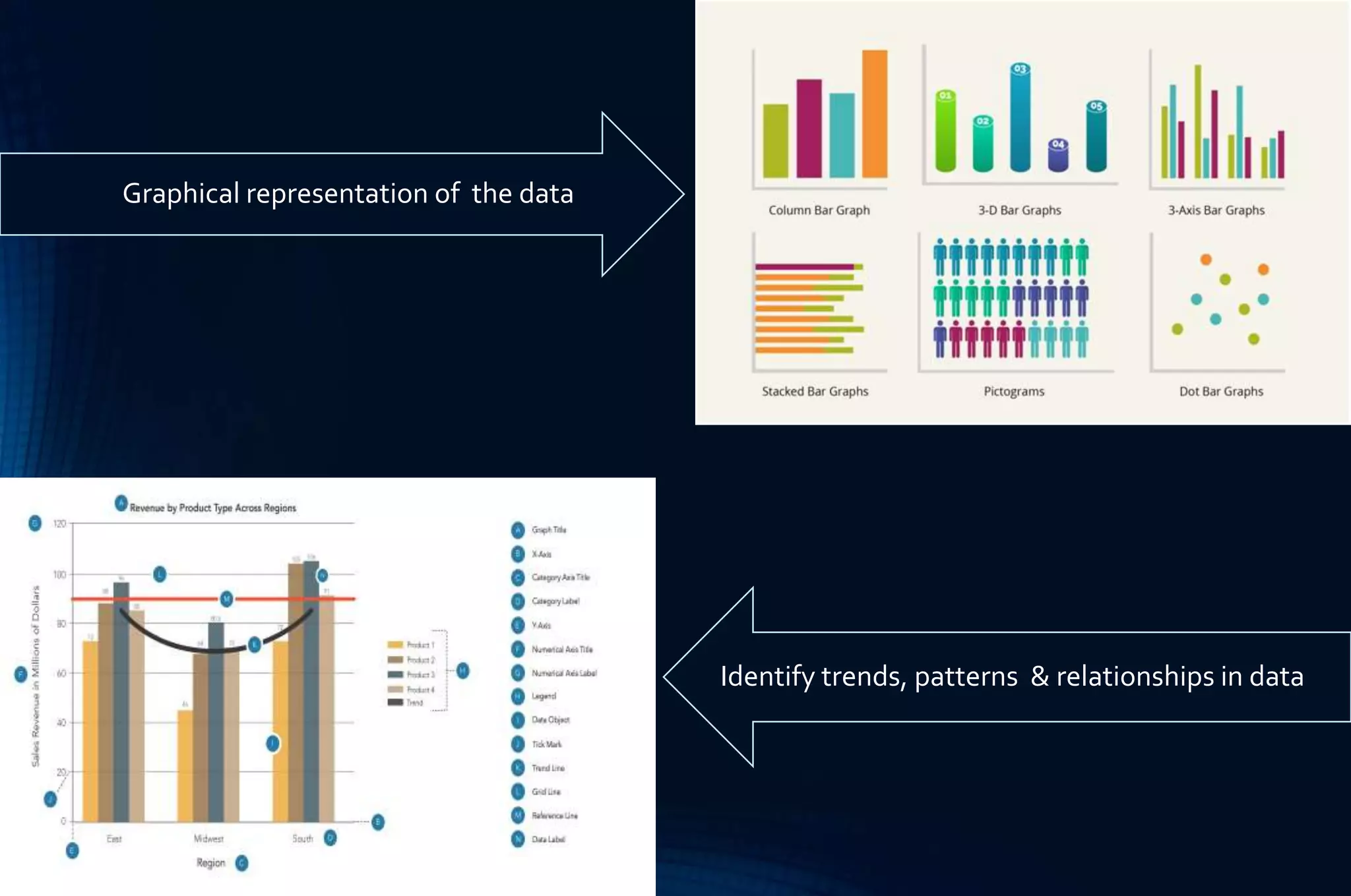 Visualizing Data using Tableau | PPTX