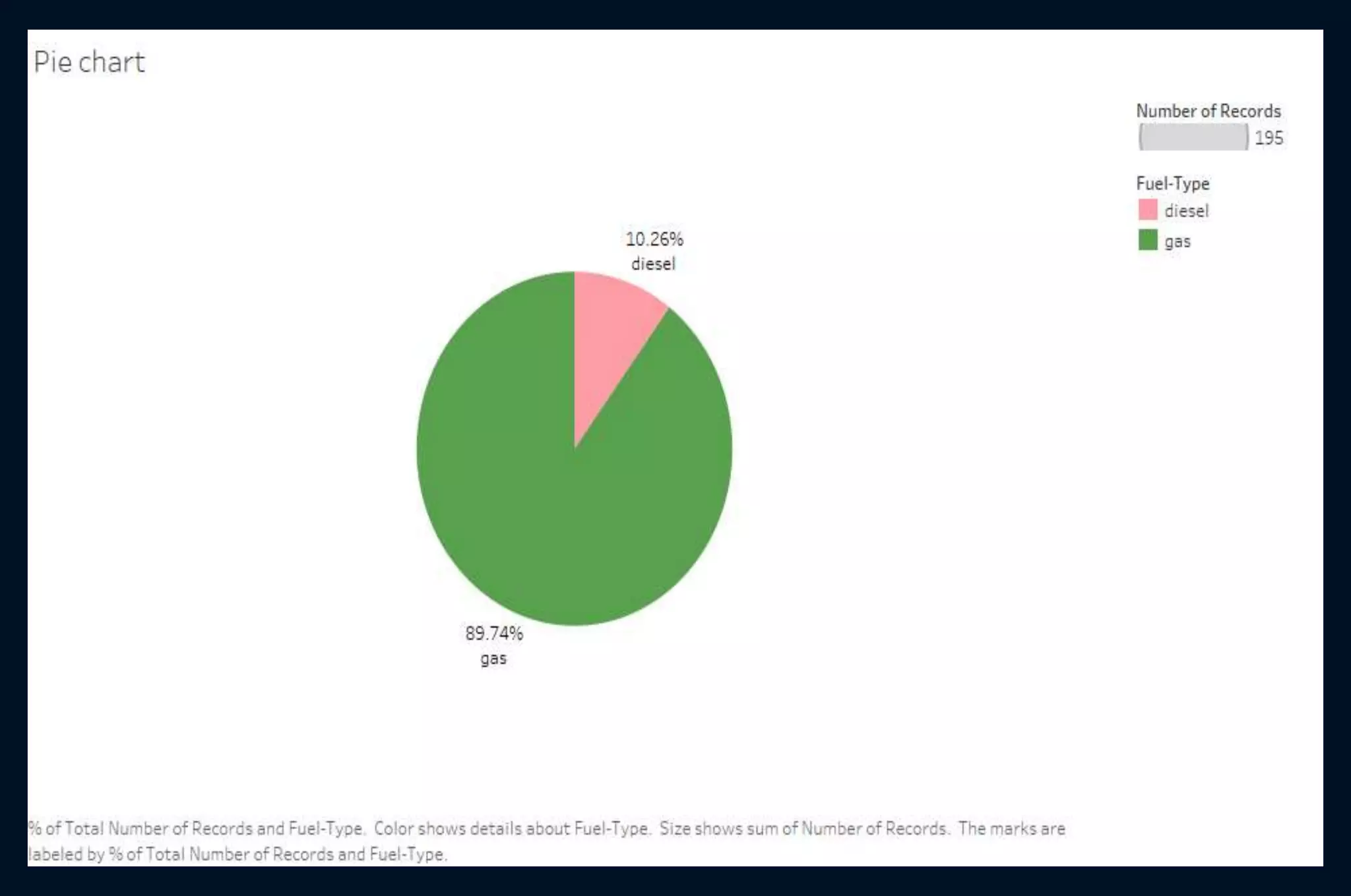 Visualizing Data using Tableau | PPTX