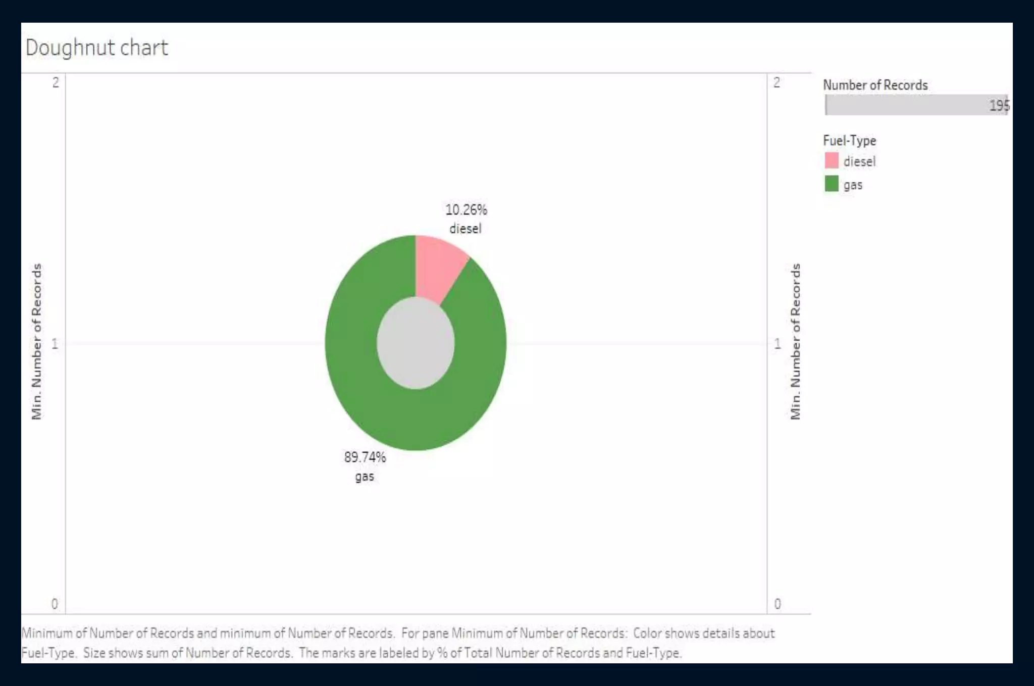 Visualizing Data using Tableau | PPTX