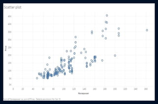 Visualizing Data using Tableau | PPTX